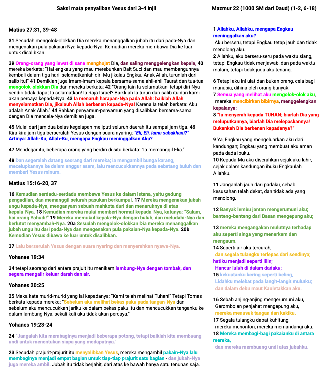 Bagaimana Mazmur dan para Nabi bernubuat tentang Isa Al-Masih? - Al ...